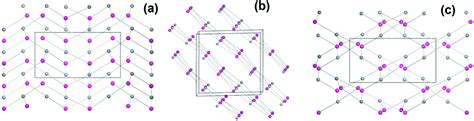 Synthesis Structure And Luminescence Properties Of A Cadmium Ii Based Coordination Polymer