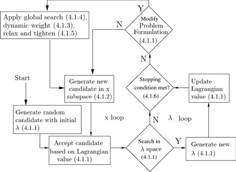 Figure 11 From The Theory And Applications Of Discrete Constrained Optimization Using Lagrange