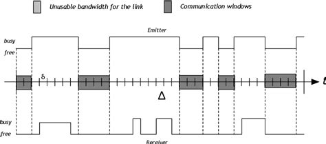 figure 4 from available bandwidth estimation for ieee 802 11 based ad