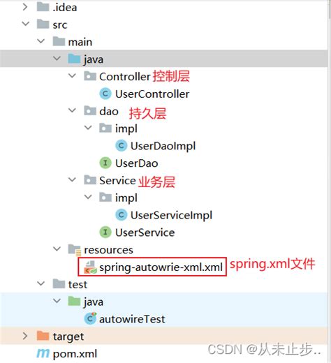 基于xml的自动装配~使用xml文件实现对象的教程装配 Csdn博客