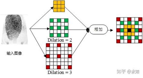 opencv tensorflow指纹识别实战 知乎