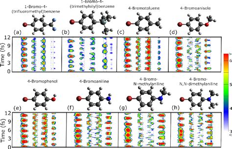 Figure 1 From Attochemistry Regulation Of Charge Migration Semantic