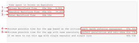 Spark Application Optimization For Performance Using Qubole Sparklens