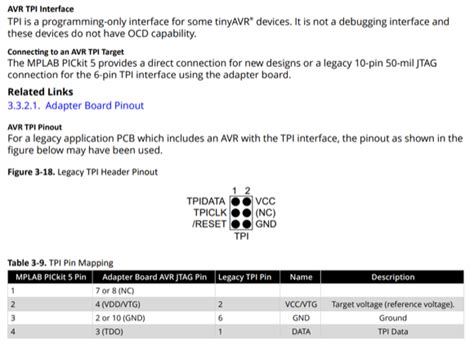 Eye On Npi Microchips Mplab Pickit 5 In Circuit Debugger Eyeonnpi Digikey Digikey