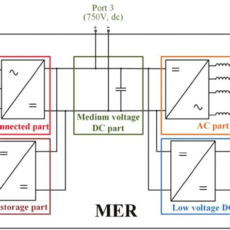 Structure Of Mer Liu Et Al 2019 Mer Multi Port Energy Router