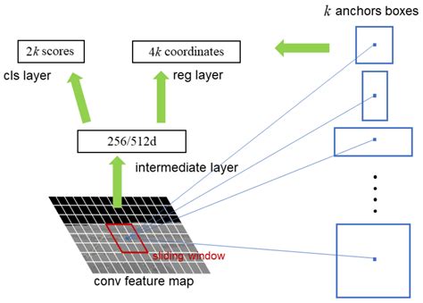 visual navigation algorithm for night landing of fixed wing unmanned