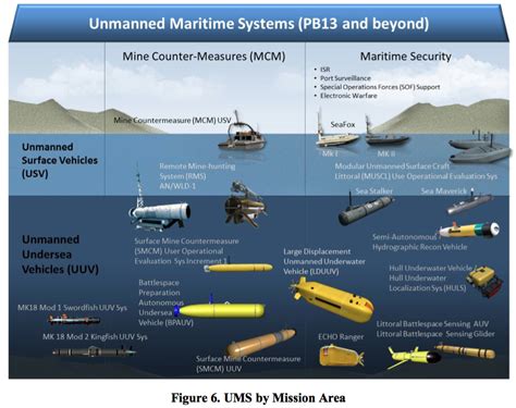 Unmanned Maritime System The It Law Wiki Fandom