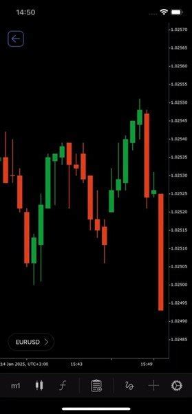 How To Set Up Ctrader Mobile The Forex Geek