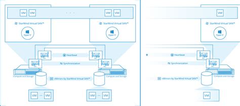 Hyper V With Sofs To Improve Performance Virtualization Spiceworks