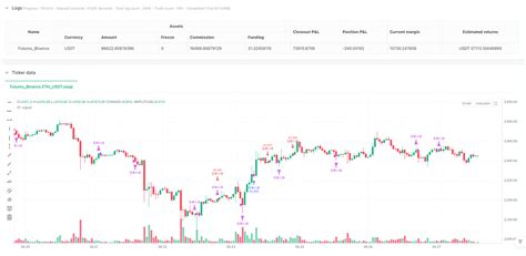 Multi Indicator Resonance Trend Following Pivot Point Trading System