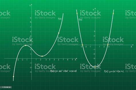 Quadratic Function In The Coordinate System Line Graph On The Grid Green Blackboard Stock