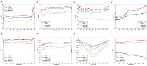 Detailed Quantitative Evaluation Psnr And Ssim Of Different Methods