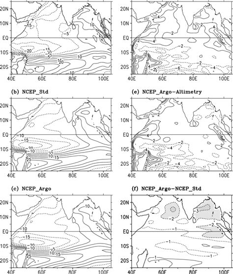 Averaged 2001 2006 Sea Surface Height Ssh In A Altimetry B