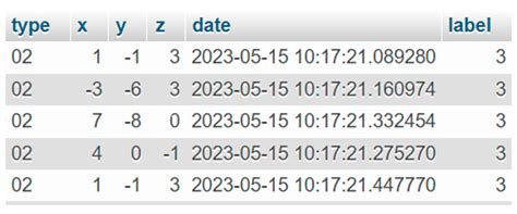 Evaluation Of The Efficiency Of Machine Learning Algorithms For Identification Of Cattle