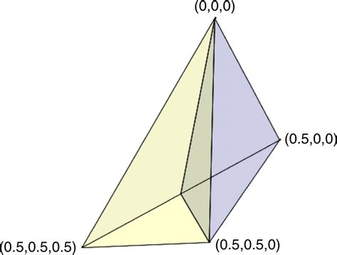 Orbital Occupations Of The 1 Electron Reduced Density Matrix 1 Rdm
