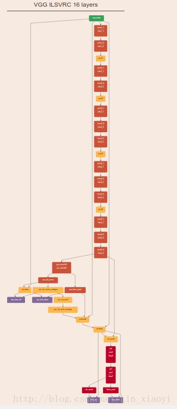 Faster R Cnn算法详细流程faster Rcnn算法流程 Csdn博客