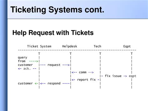 Ppt Ticketing Systems With Rt Powerpoint Presentation Free Download Id 5875990