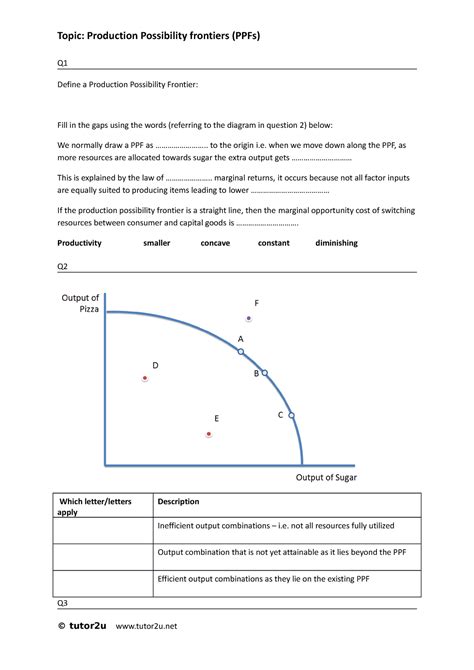 02a Production Possibility Frontiers Topic Production Possibility Frontiers Ppfs Q Define