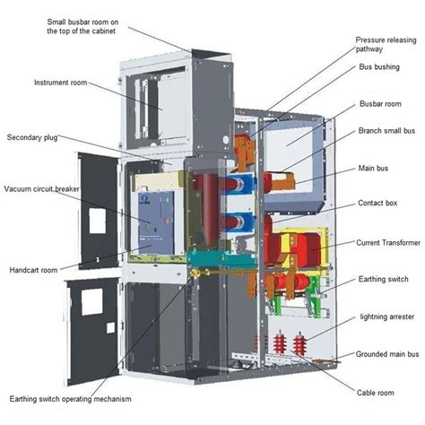 An Explanation For Medium Voltage Switchgear Components 1 Small