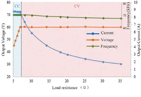 Figure 1 From Design Of An Inductive Power Transfer System With