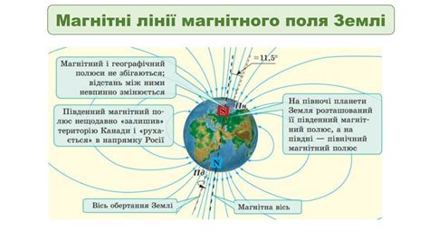 Презентація з фізики для 9 класу Індукція магнітного поля Магнітне
