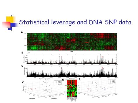 PPT Fast Approximation Of Matrix Coherence And Statistical Leverage PowerPoint Presentation