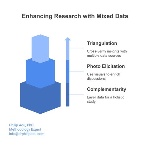 🧠 Thinking Of Mixing Primary And Secondary Data In Your Research