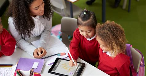 Ipads In The Classroom