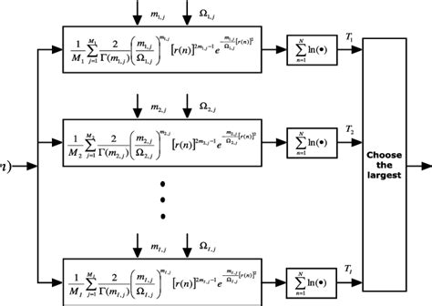 Figure 1 From Improved Maximum Likelihood Classification For Qams Semantic Scholar