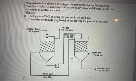 Solved 1 The Diagram Below Shows A Two Stage Countercurrent
