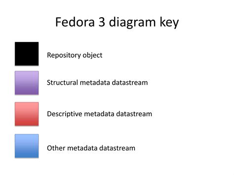 Fedora Migration Considerations Ppt