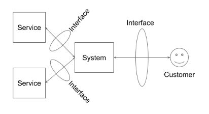 A Short Recipe For Test Driven Architecture Talented