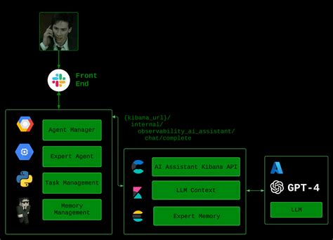 better rcas with multi agent ai architecture — elastic observability labs