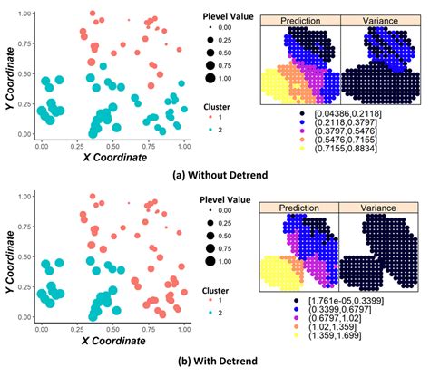 Kriging Maps Prediction And Variance Of The Wolfcamp Database Download Scientific Diagram