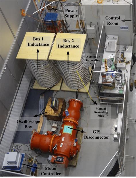 Experimental Setup For Bus Transfer Measurements Download Scientific