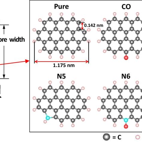 Functional Group Models And Solid Surface Used In This Work Download