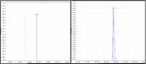 Checking Mass Detection Feature With Raw Data Download Scientific