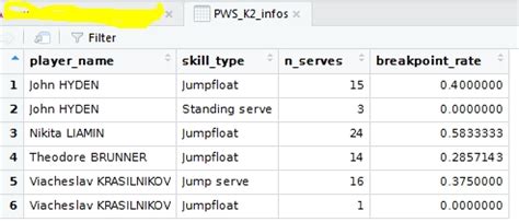 R Barplot Grouped By 2 Columns Stack Overflow