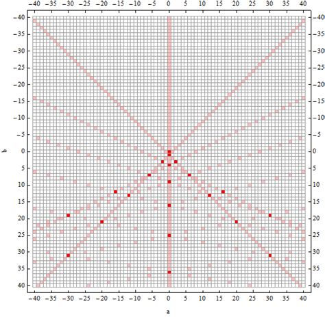 Application Of Galois Theory Mathematics Stack Exchange