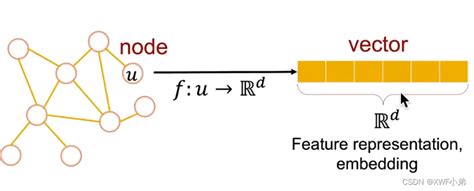 Cs224w 图神经网络学习笔记 3 1 Csdn博客