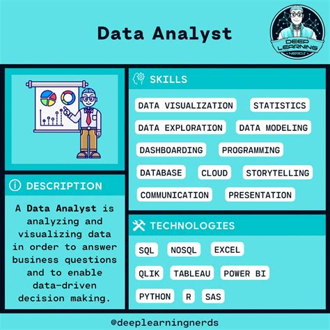 Deep Learning Nerds On Linkedin Data Dataanalytics Datamining