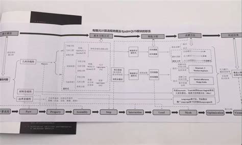 专访江丙云：caetube创始人跟你聊聊abaqus分析之美 知乎