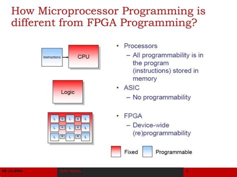 Field Programmable Gate Arrays Architecture Ppt