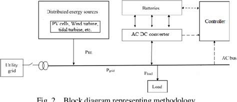 figure 2 from interactive distributed grid using matlab semantic scholar