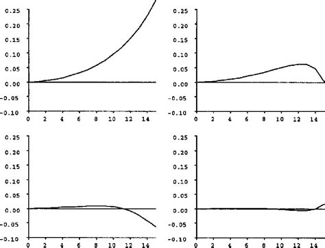 Multidimensional Signal Processing Semantic Scholar