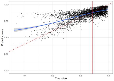 4 considerations for choosing a prior structural bayesian techniques