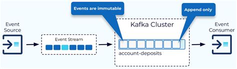 Kafka的基本概念及其关键原理 知乎