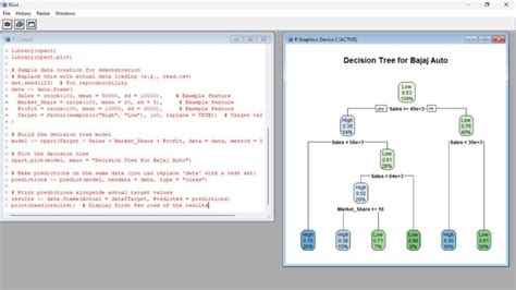 Aryan A Nair On Linkedin Datascience Machinelearning Decisiontree