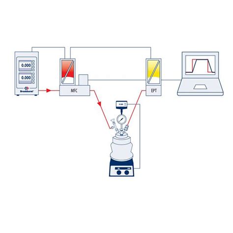 PDF Smart Air Quality Monitoring System Using Arduino Mega Circuit Diagram Easton Prescott