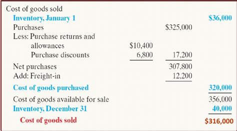 What Is Net Purchases Formula Infocore